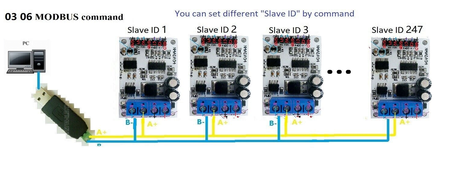 Modulo RS485 Modbus RTU | IndTESA